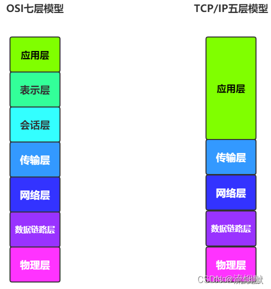 对象的序列化与反序列化详解对象序列化和反序列化 Csdn博客 1708
