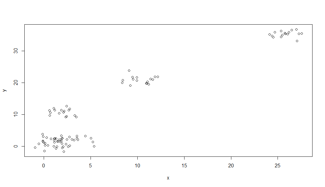 R语言Affinity Propagation+AP聚类实战_r语言 ap聚类调参-CSDN博客