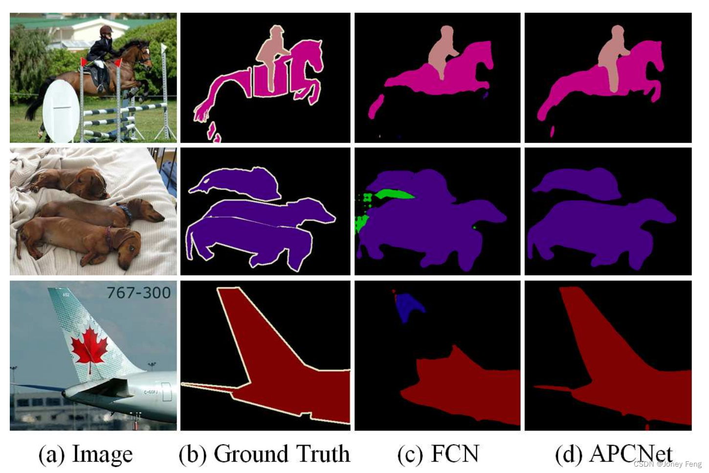 第十九章:apcnet——adaptive Pyramid Context Network For Semantic Segmentation