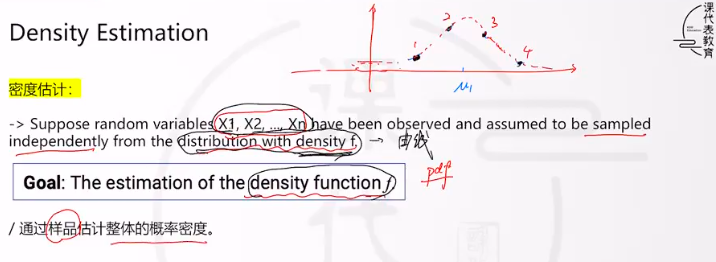 5003笔记 Statistic Chapter3-Density Estimation-CSDN博客