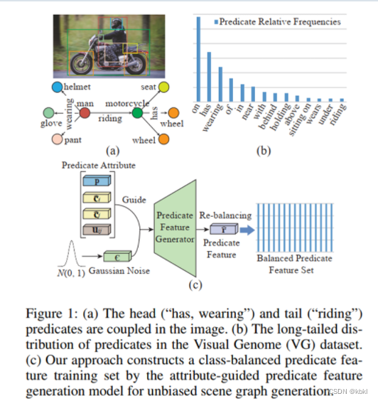 Learning to Generate an Unbiased Scene Graph by Using Attribute-Guided Predicate Features 阅读笔记 ...