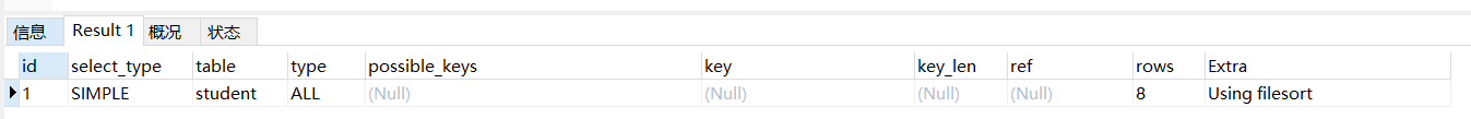 Mysql之using Filesort优化 Csdn博客 