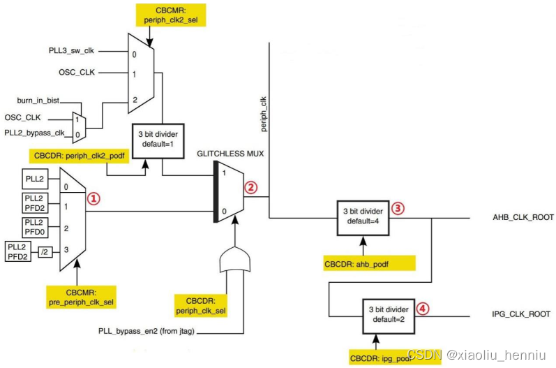 Linux-ARM裸机(六)-主频时钟_arm 内核 主频-CSDN博客
