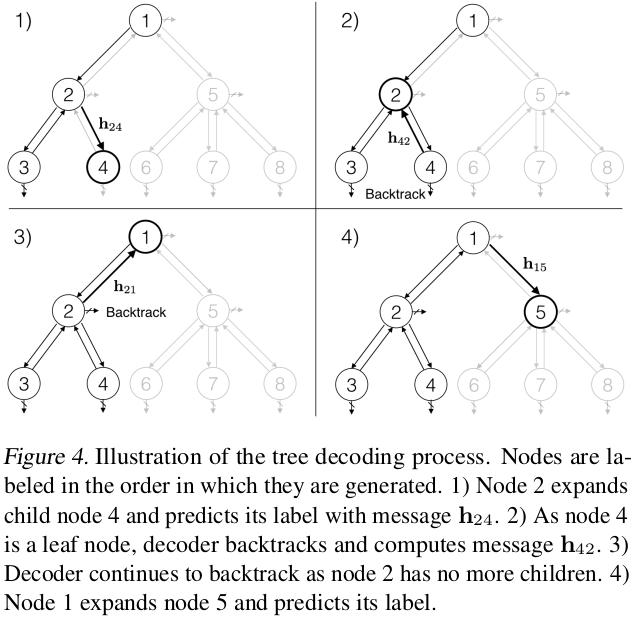 JTVAE( Junction Tree Variational Autoencoder )-CSDN博客