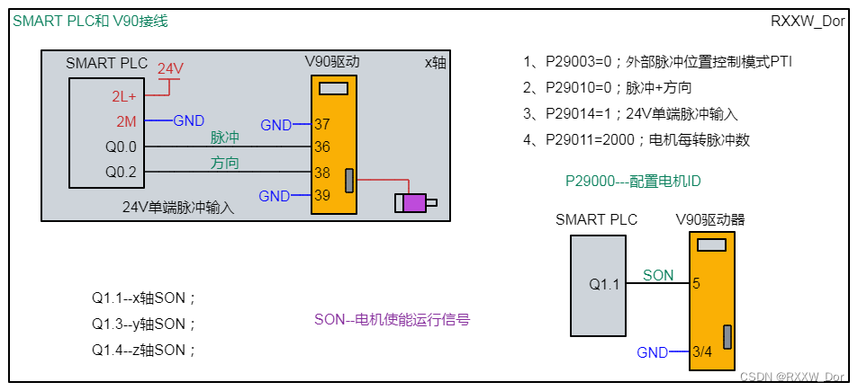 SMART PLC和V90伺服实现外部脉冲位置控制_v90脉冲控制接线-CSDN博客