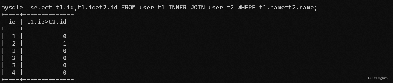 笔记 Mysql 删除重复数据mysql 去重数据删除 Csdn博客 8452