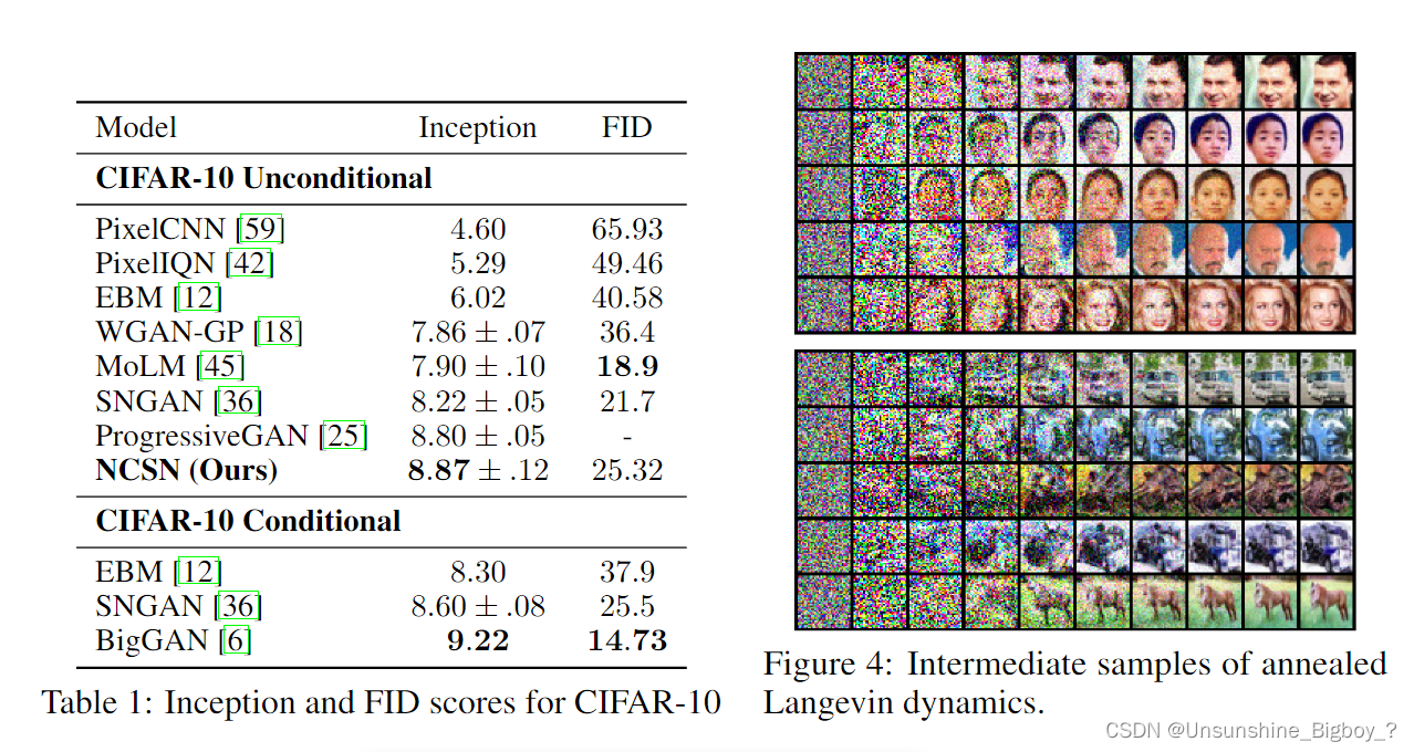 Generative Modeling by Estimating Gradients of the Data Distribution 论文笔记-CSDN博客