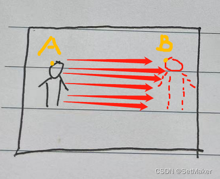 使用光流法进行多帧融合 找出光流加remap（align对齐）-CSDN博客