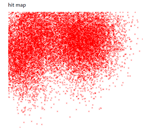 科研作图-heatmap(二)_heat.clickmap-CSDN博客