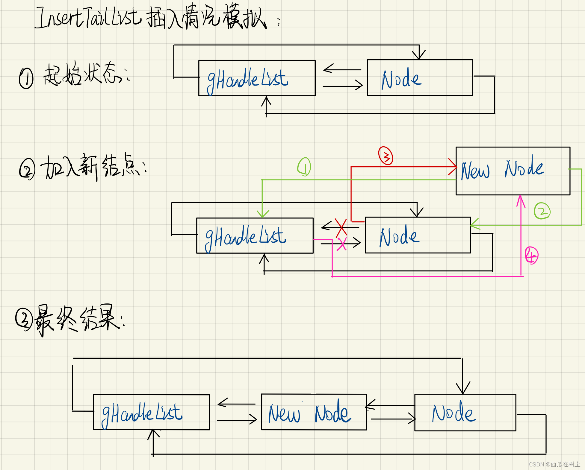 UEFI——Handle & Protocol 你想知道的都在这_uefi protocol-CSDN博客