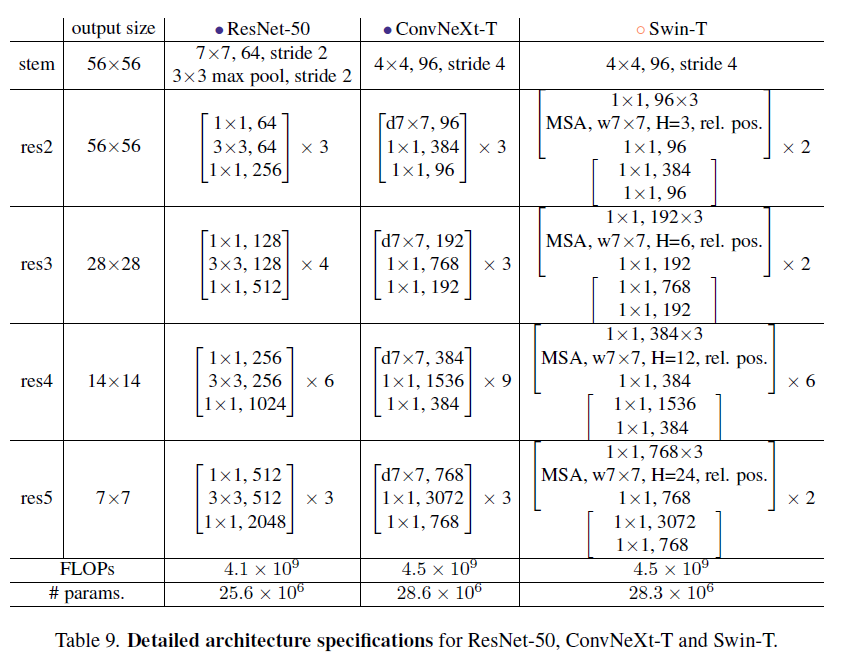 CNN：经典Backbone和Block_cnn backbone-CSDN博客