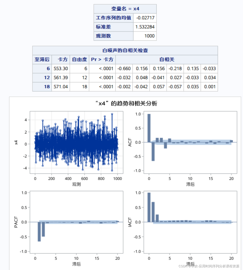 第三章:arma模型:课本例题 Arma模型的建立例题和数据 华农 应用时间序列分析课程资源的博客 Csdn博客