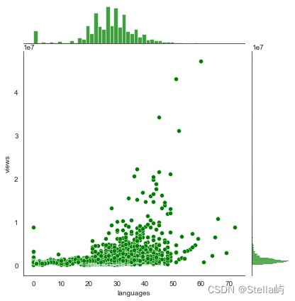 【实战】“TED”演讲——可视化分析_可视化 ted-CSDN博客