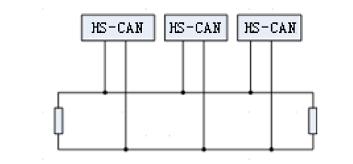 CAN电缆规格_can总线电缆规格-CSDN博客