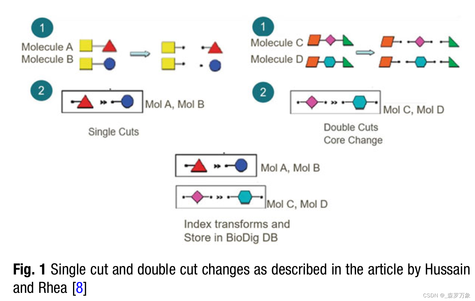 Chapter23: Molecule Ideation Using Matched Molecular Pairs_mmp analysis-CSDN博客