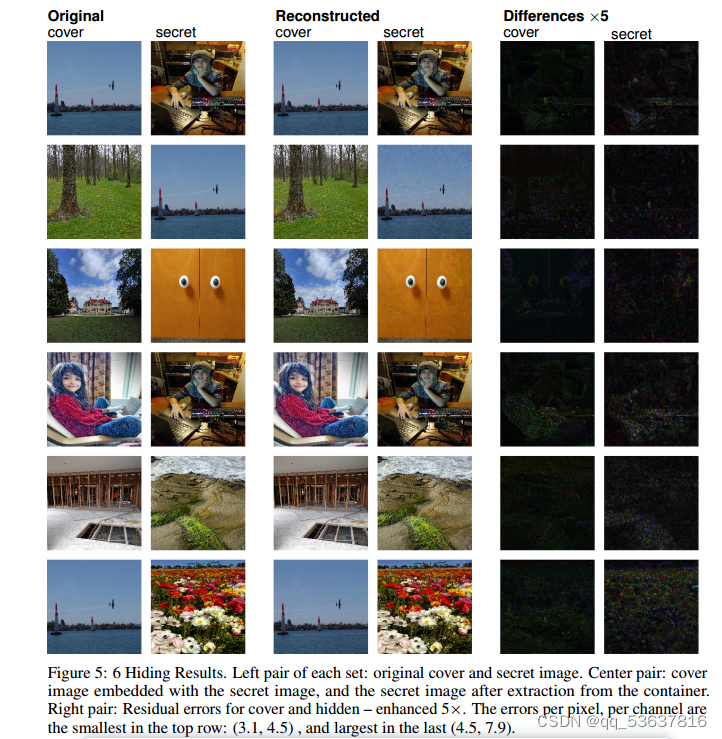 Hiding Images in Plain Sight:Deep Steganography_deep steganography代码详解-CSDN博客