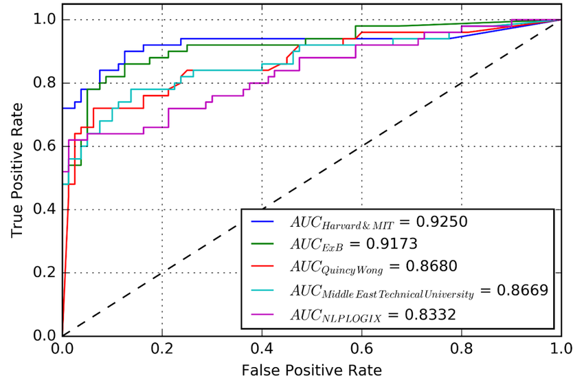 FROC曲线-CSDN博客