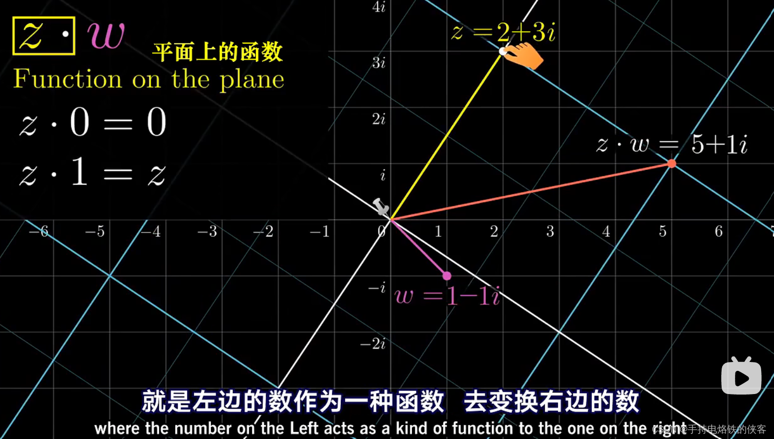 四元数的可视化_四元函数图像-CSDN博客