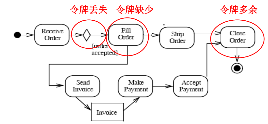 TYUT太原理工大学2022需求工程考试大题_tyut需求工程大题csdn-CSDN博客
