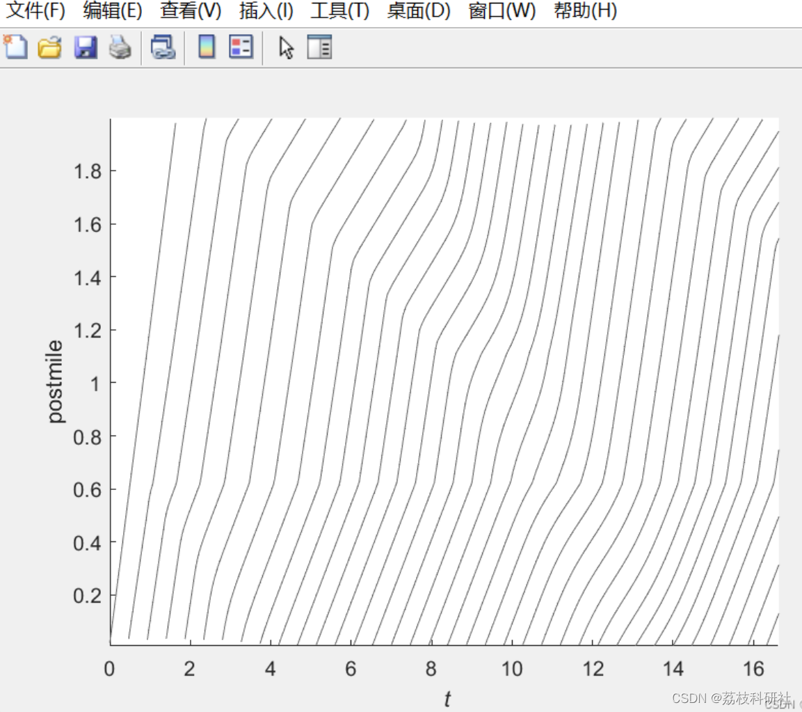 基于MCMC的交通量逆建模（Matlab代码实现）_mcmc的matlab程序-CSDN博客