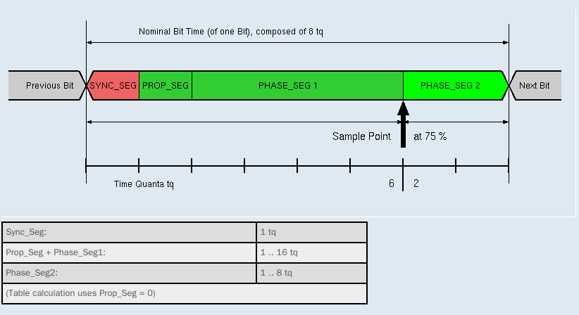 龙芯7A2000 CAN调试-CSDN博客