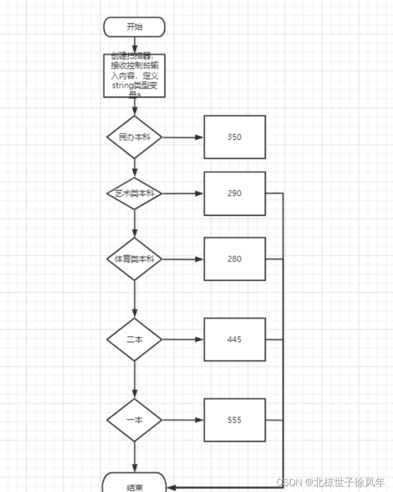 JAVA第四次作业-CSDN博客