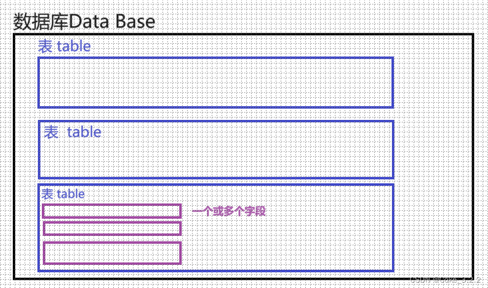 Mysql简介 Csdn博客 