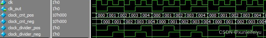 Verilog实现分频器设计(奇偶分频、半整数分频)25分频verilog Csdn博客