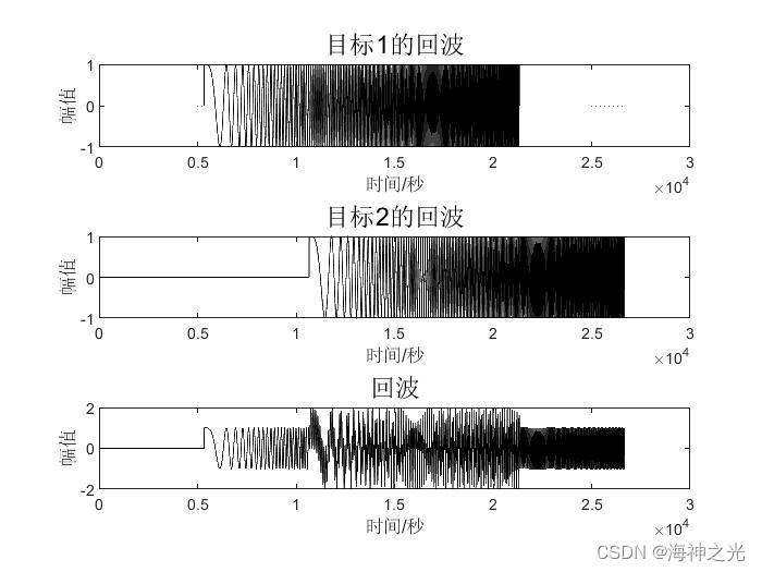 【雷达LFM】基于matlab LFM调频连续波和CW波脉冲压缩【含Matlab源码 2892期】_cw脉冲信号matlab代码-CSDN博客