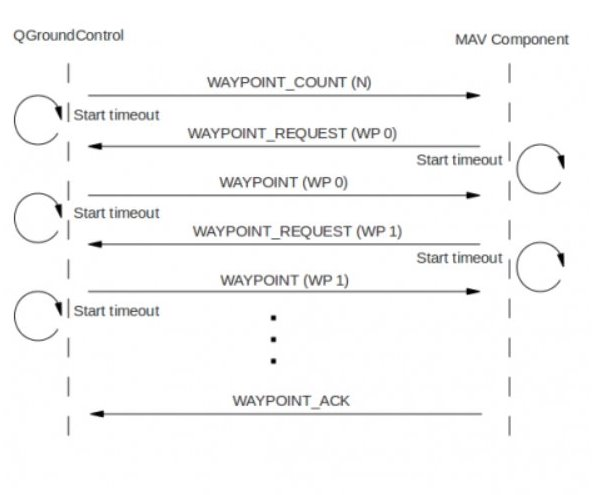 一、Mavlink协议-CSDN博客