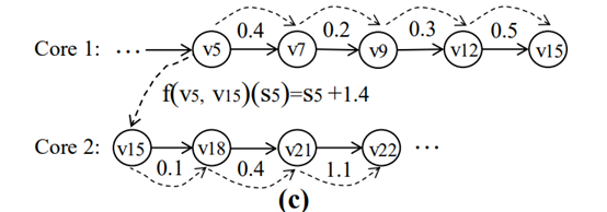 论文阅读-DepGraph-CSDN博客