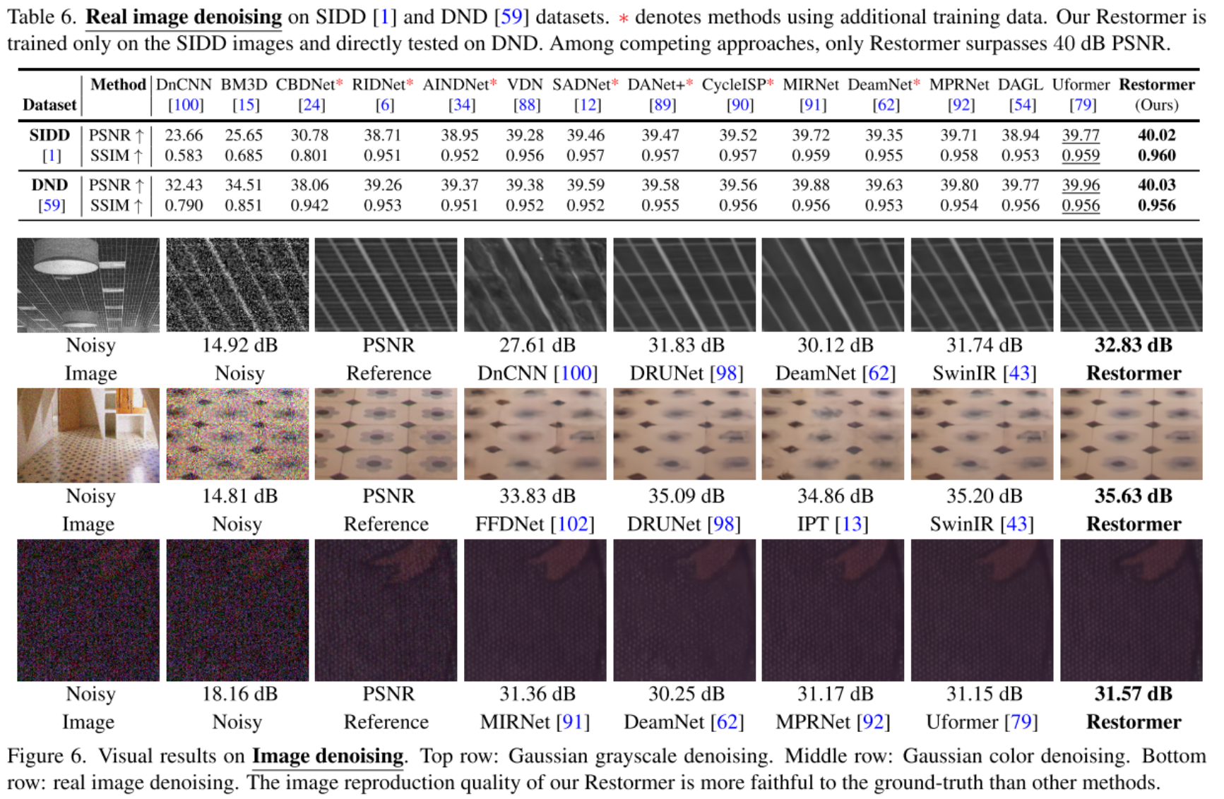 [论文阅读：Transformer] 2111 Restormer:Efficient Transformer for High-Resolution Image Restoration ...