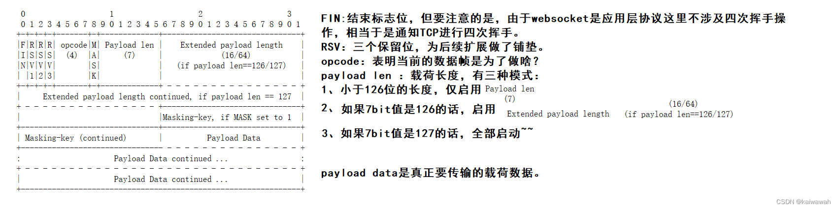 Websocket Csdn博客 0999