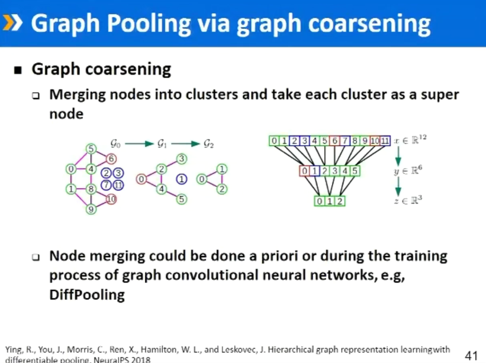 GNN（一）：原理_gnn原理-CSDN博客