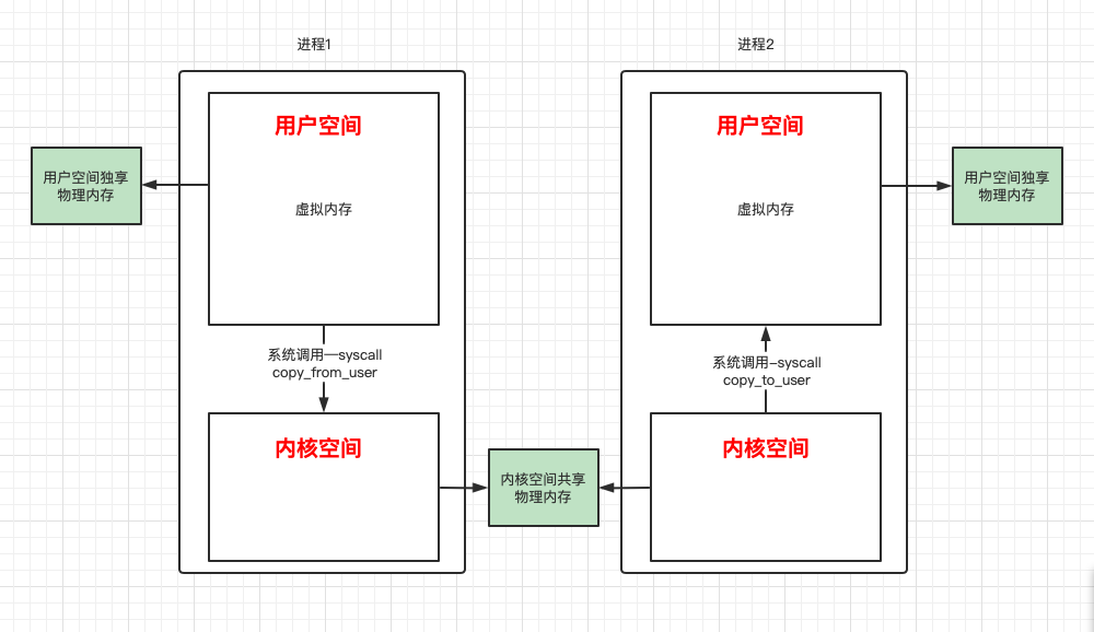 Android中Binder IPC机制_安卓 blider ipc-CSDN博客