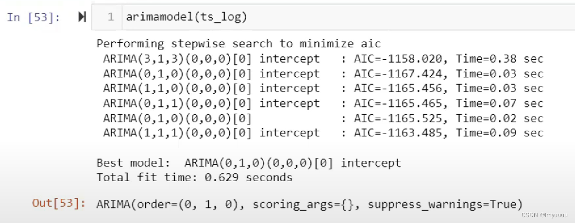 时间序列分析 Python 纯新手教程时间序列统计方法csdn Csdn博客