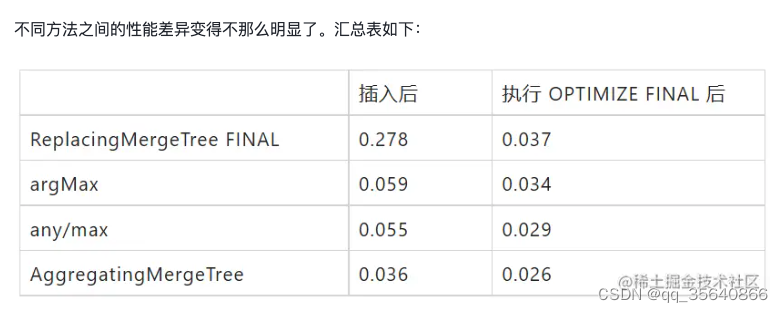clickhouse对数据实时性的解决方案_clickhouse 实时写入-CSDN博客