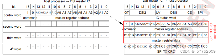 DSI3协议 CRM模式通信讲解-CSDN博客