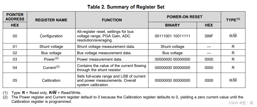 学习笔记：INA219电流采集方案实现_ina219地址-CSDN博客