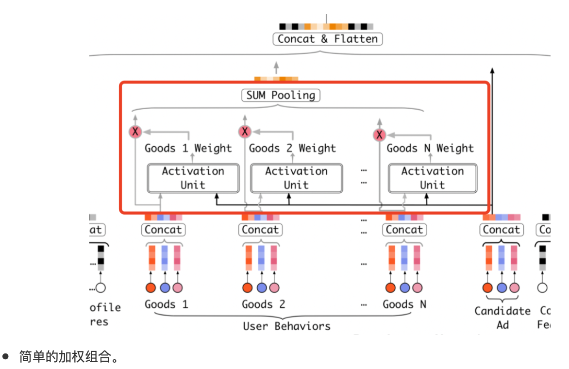 CTR --- DIEN论文阅读笔记，及tf2复现_dien 复现-CSDN博客