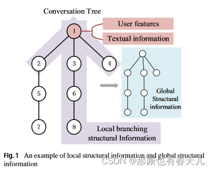 论文阅读【A multi-task attention tree neural net for stance classification and rumor veracity ...