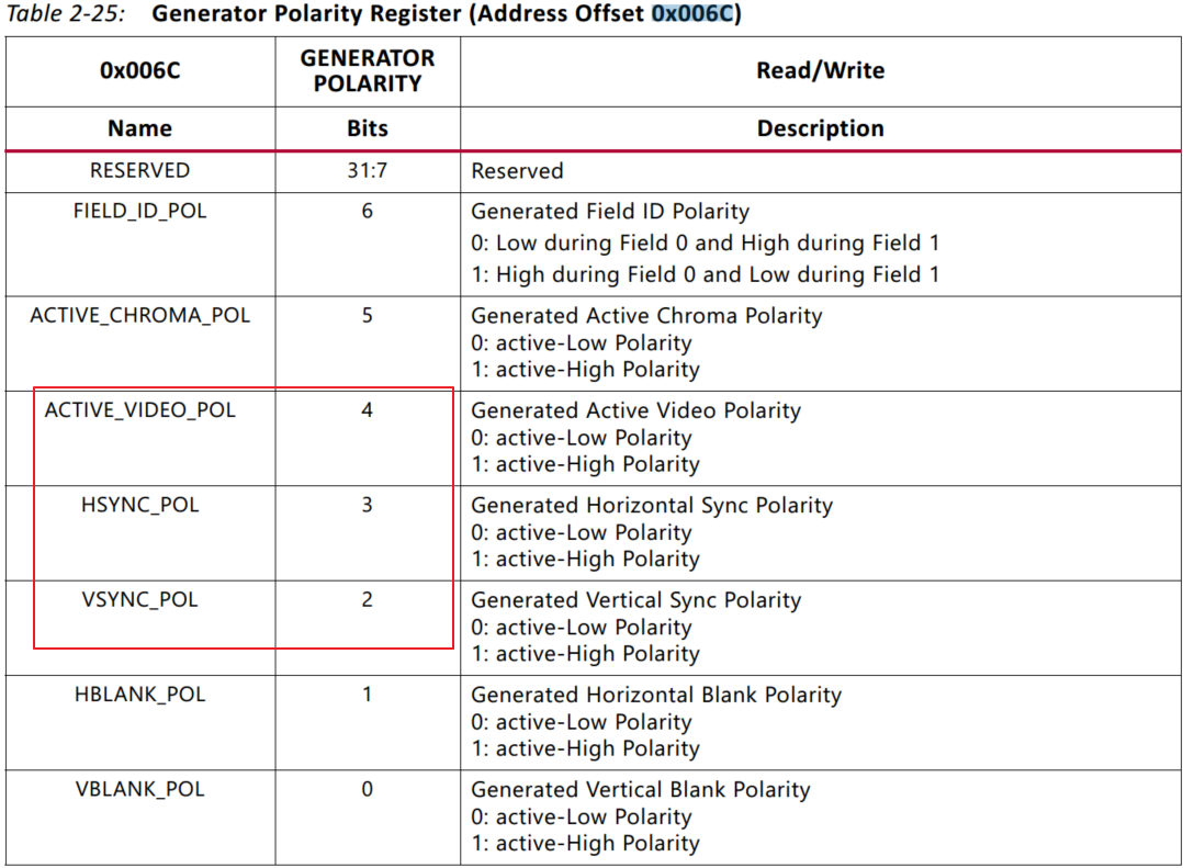 基于xilinx的video-timing-controller ip设置与使用详解_video timing controller-CSDN博客