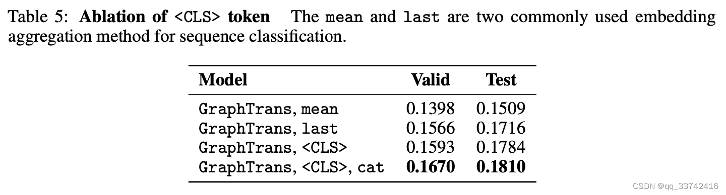 Representing Long-Range Context for Graph Neural Networks with Global Attention-CSDN博客