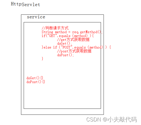 JavaWeb---HTTP与Request_string getprotocol-CSDN博客