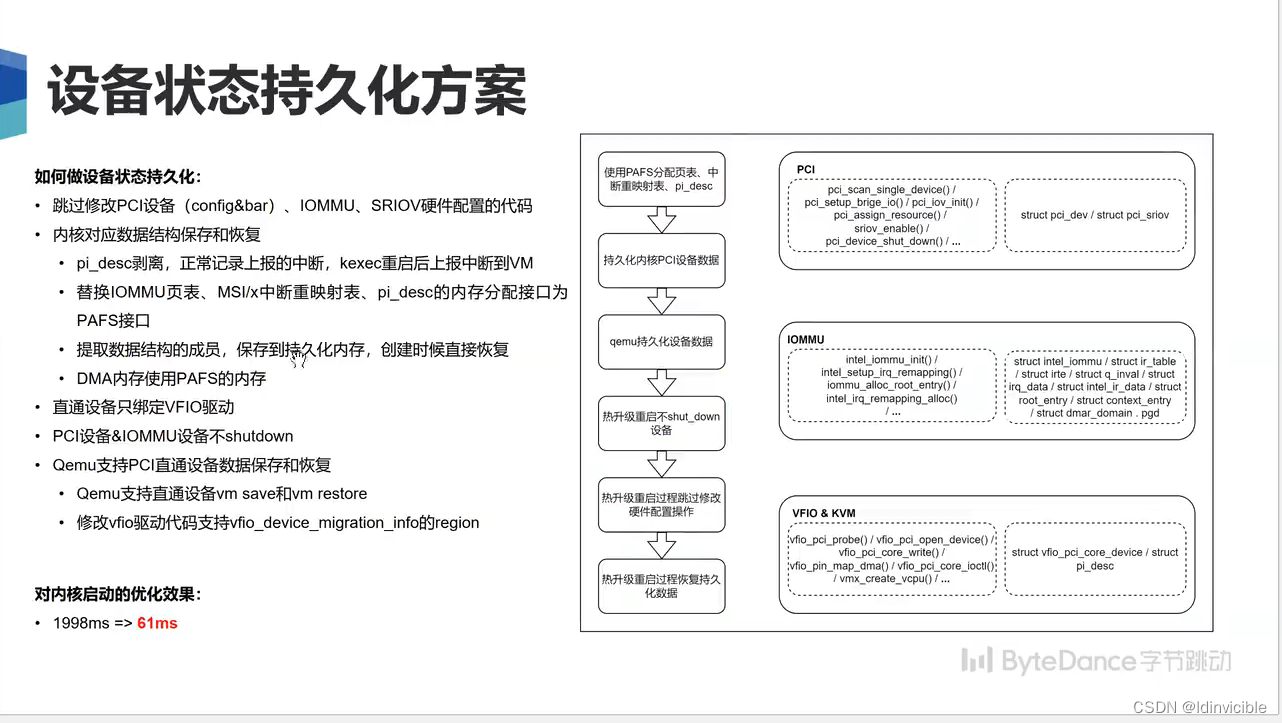 【openeuler】openeuler Kernel Sig 双周例会 2023 05 05 Csdn博客