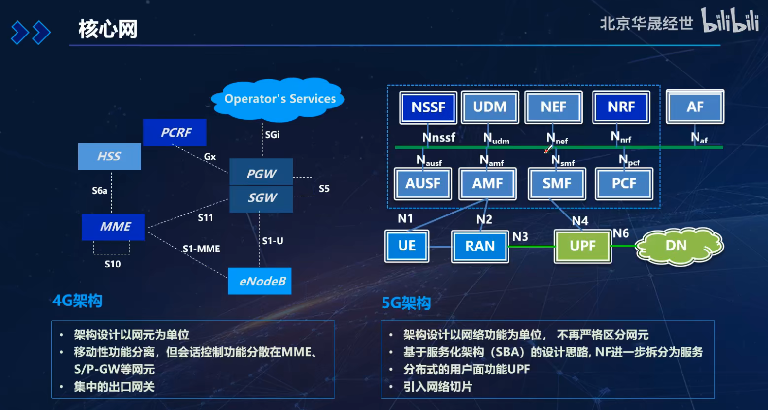 1+X 5G移动网络运维 - 第一篇-CSDN博客