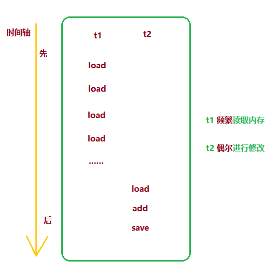 【手把手带你学Java EE】多线程那些事，你了解了吗？_关于线程和进程说法正确的是-CSDN博客