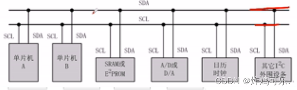 STM32软件模拟IIC---读写驱动AT24Cxx-CSDN博客