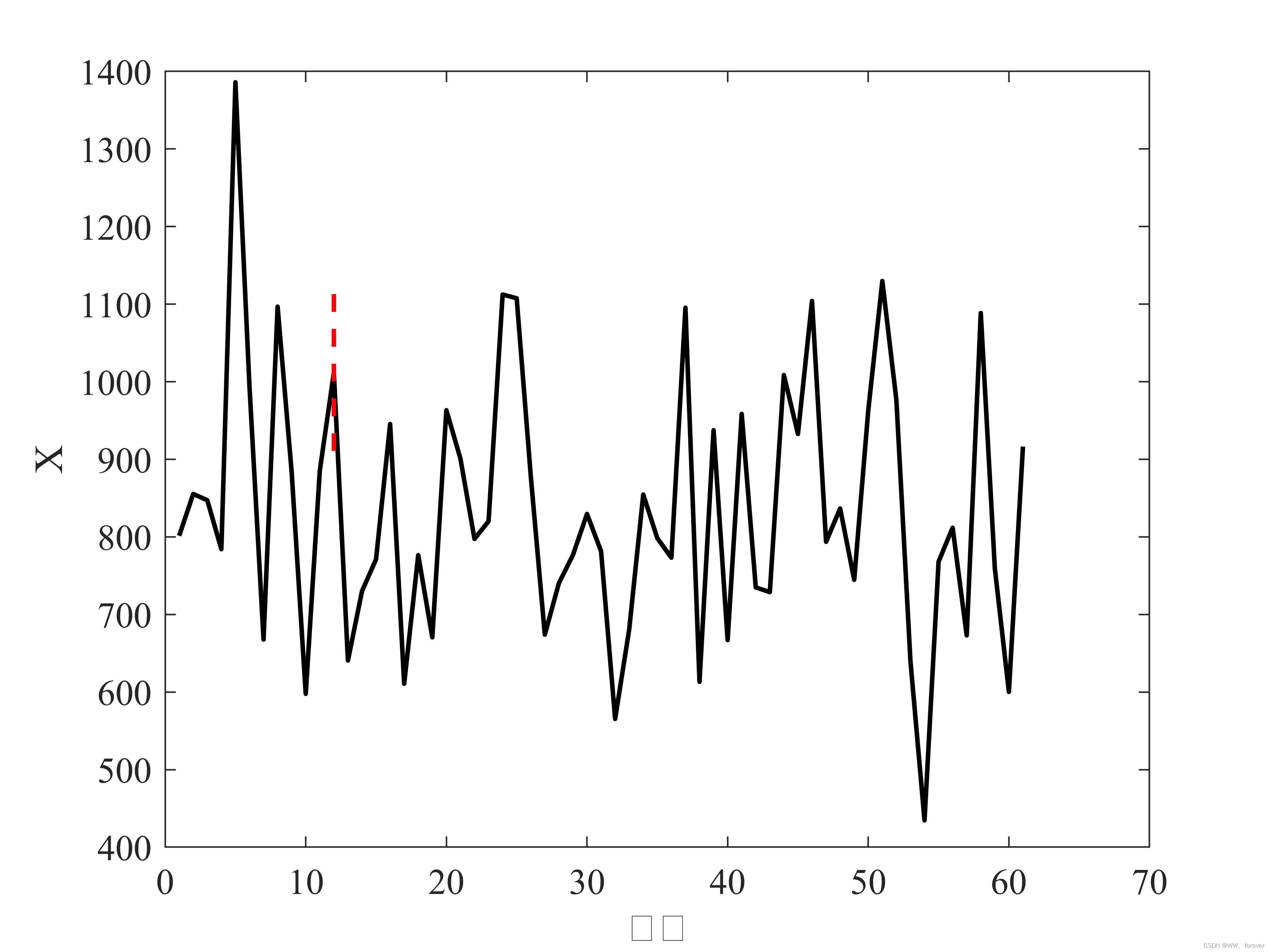【突变检验方法一】MATLAB实现Pettitt突变检验_WW、forever的博客-CSDN博客
