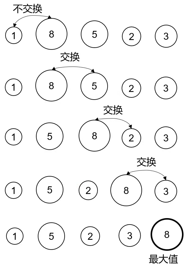 常见的排序算法、笔面试常考（java版）面试题 Java实现希尔排序 Csdn博客